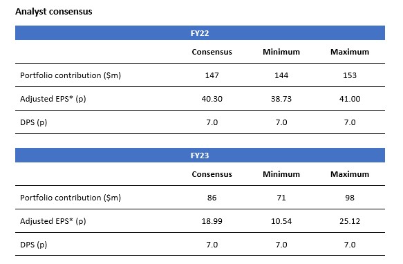 Analyst coverage and consensus - Ecora Resources PLC (LSE: ECOR)